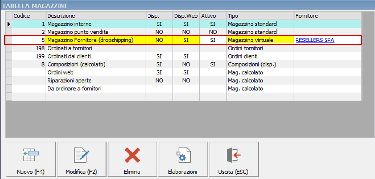 Magazzino composizioni calcolato sui magazzini di tipo DISP. WEB ...